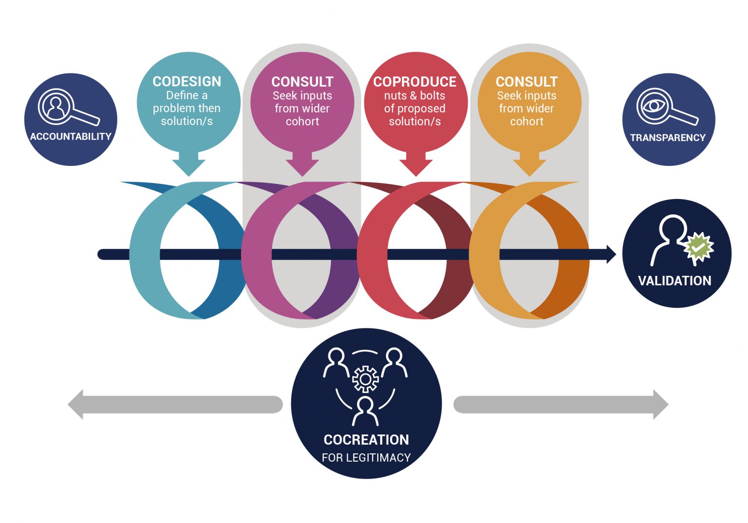 Our Commitment to Cocreation - Global Public Investment